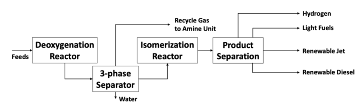 Regenerable H2S Scavenger | EcoTreat Division | Merichem